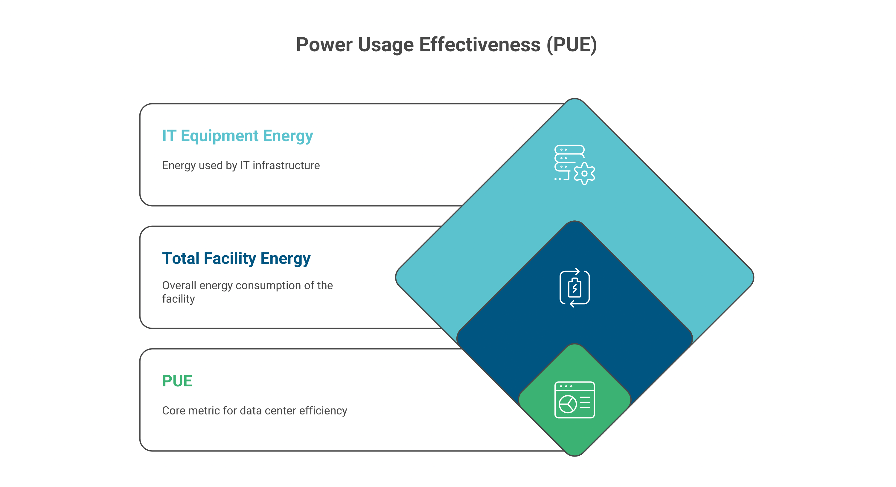 What Is PUE? Data Center Efficiency Explained | NavierFlow US